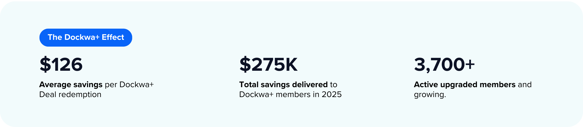 Dockwa+ Boater Membership: How It Works, What You Save, and How to Get ...