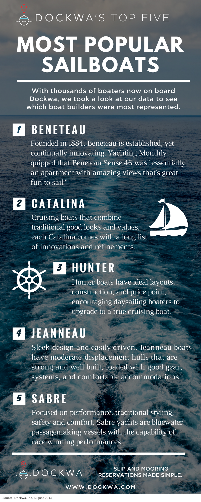 Most Popular Sailboat Makes Among Dockwa Boaters [Infographic]