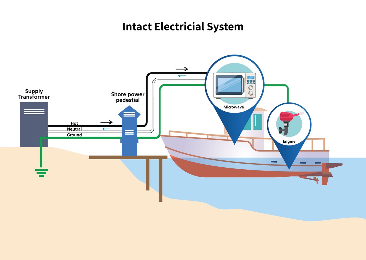 The Realities of Stray Currents and the Need for Electrical Isolation ...