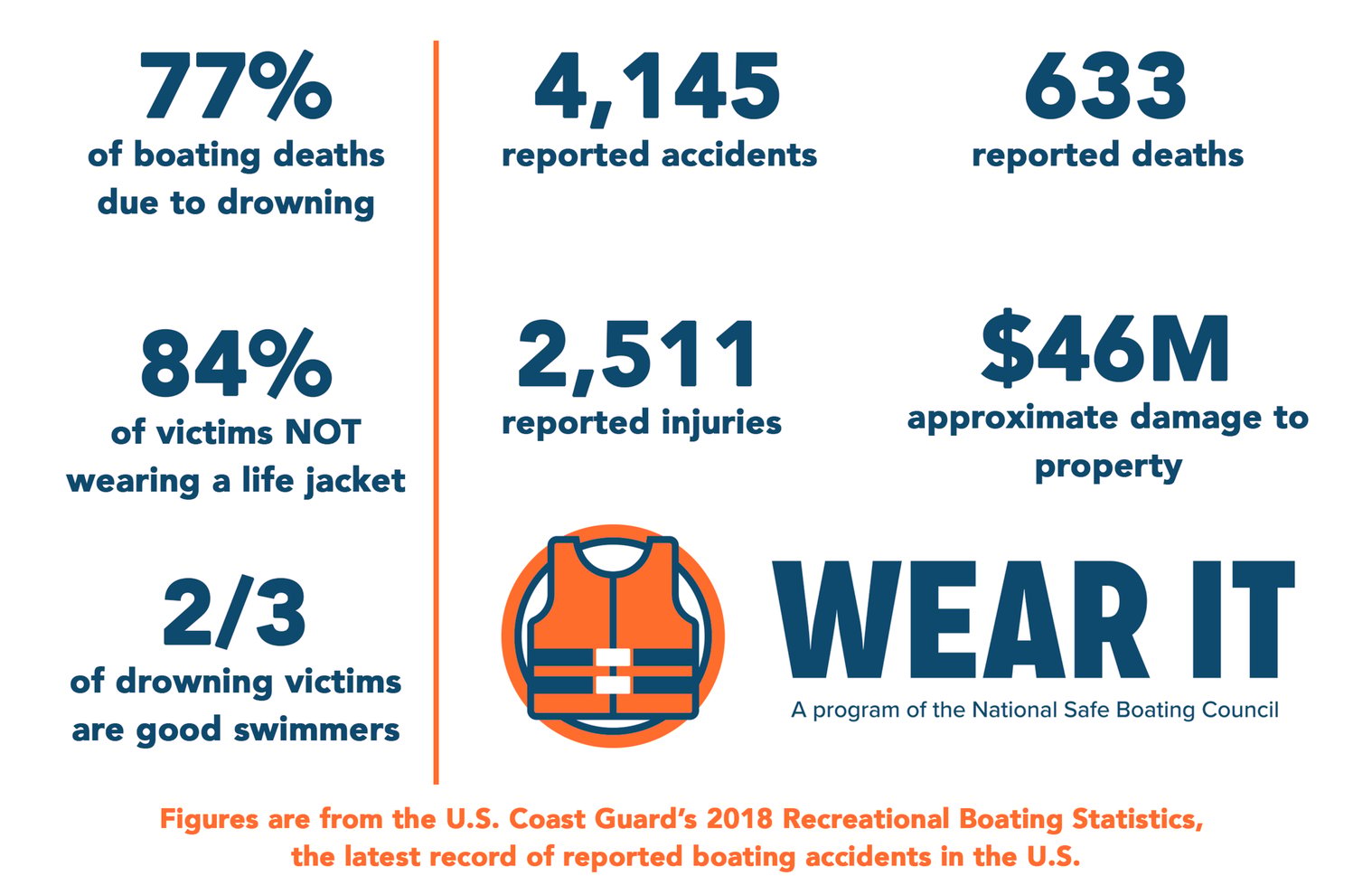 Safe Boating Week!